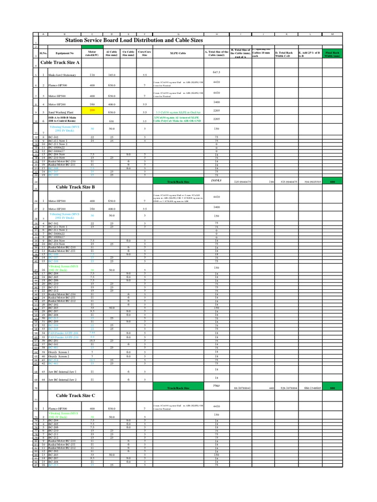 Cable Load Distribution and Sizing | PDF | Manufactured Goods