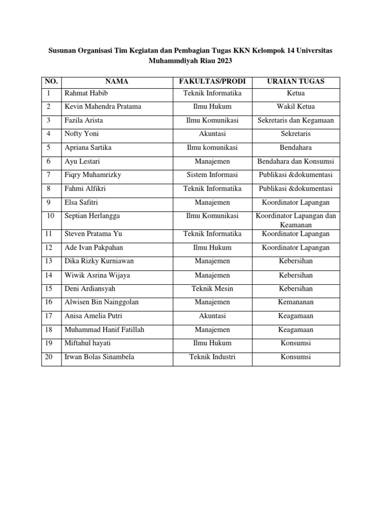 Struktur Keanggotaan Kkn Kelompok 14 Universitas Muhhamdiyah Riau 2023 | PDF