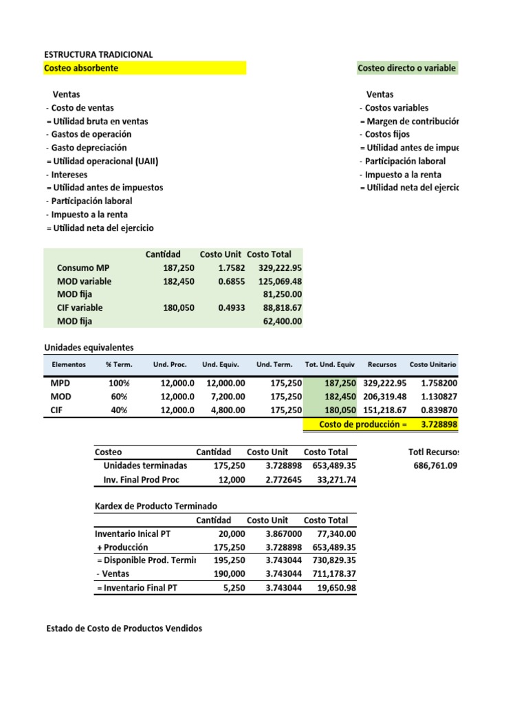 Costeo Variable | PDF | Inventario | Estado de resultados