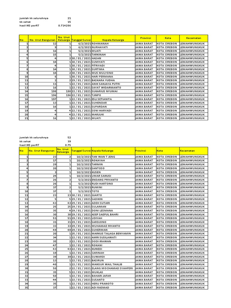 Iks Manual 2021 PKM Pesisir | PDF