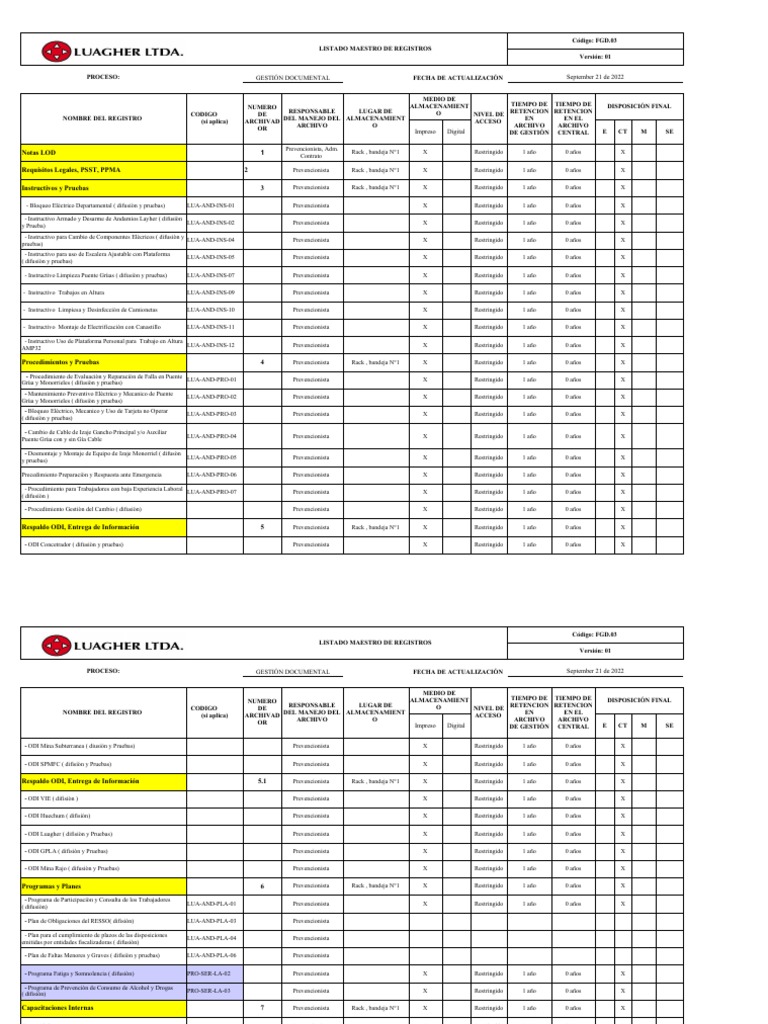 Control de Documentos | PDF | Gestión de registros
