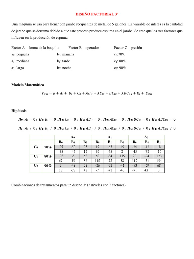 Diseño Factorial 3: Modelo Matemático | PDF | Análisis de variación ...