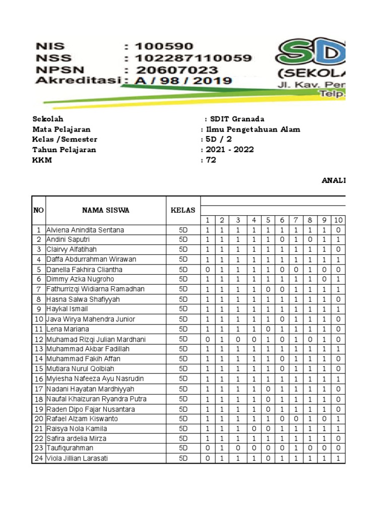 Analisis Ipa Pat Kls 5d - SMT 2 | PDF