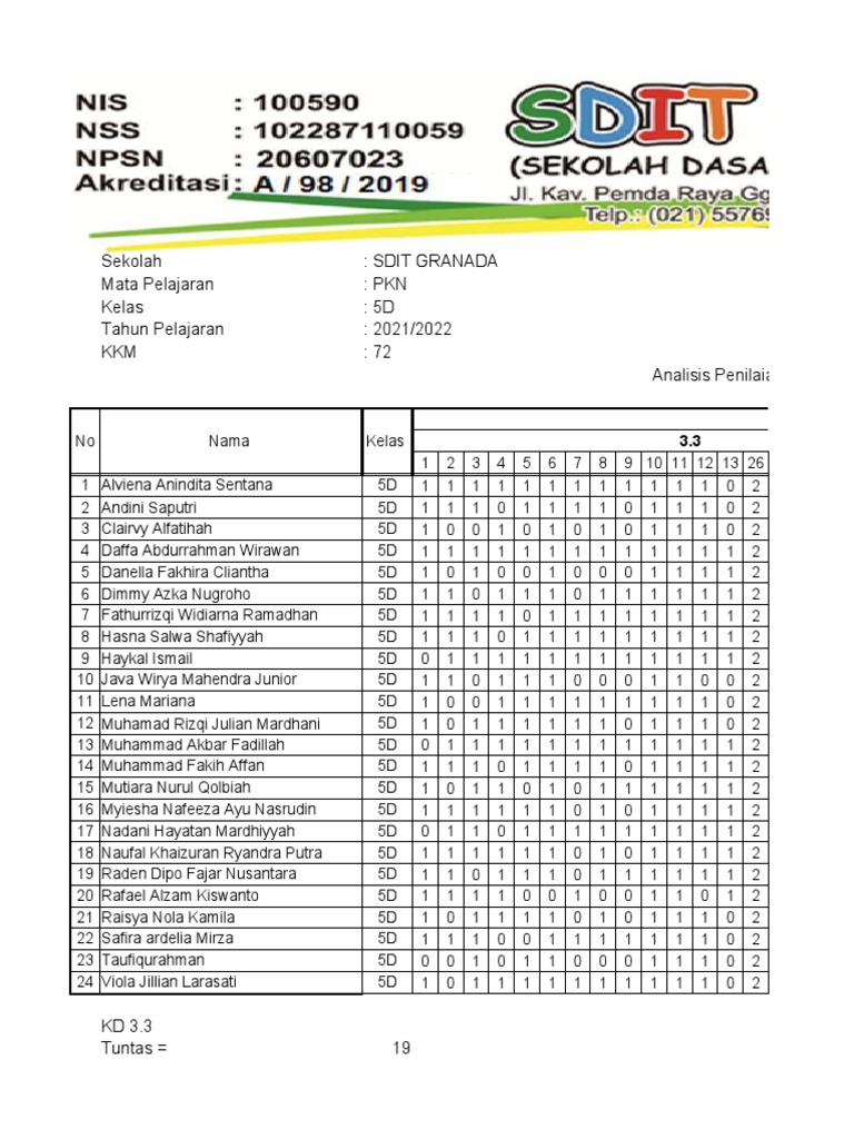 Analisis PKN Pat Kls 5d - SMT 2 | PDF
