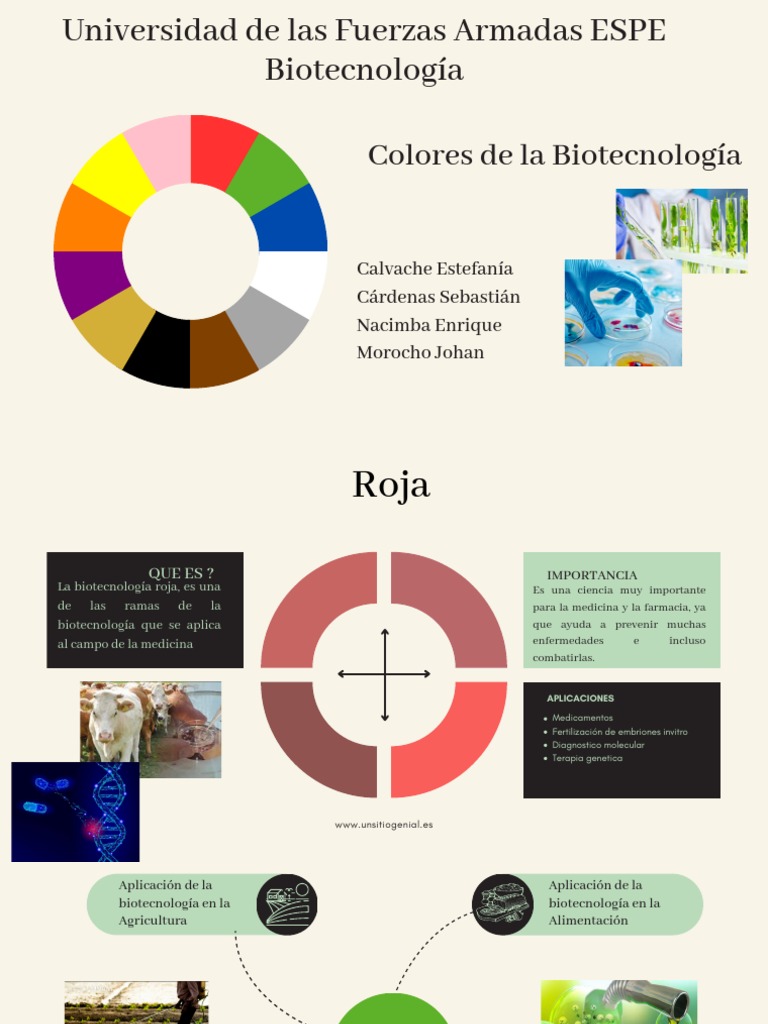 Presentación Colores de La Biotecnología | PDF | Biotecnología ...