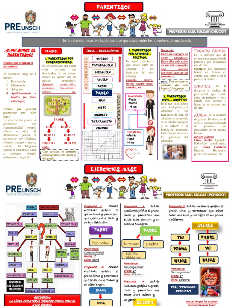 Tipos de Parentesco y Ejemplos | PDF | Parentesco | Parentesco y descenso