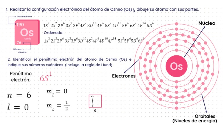 Configuración Electrónica del Osmio | PDF