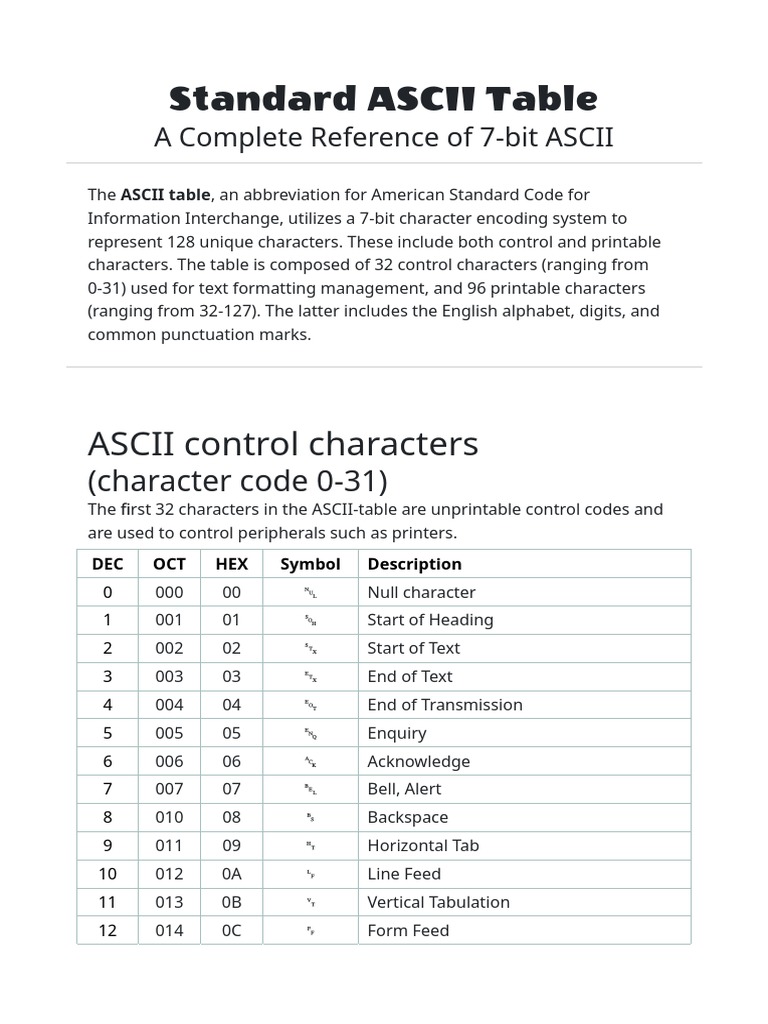 Ascii Table 7 Bit Ascii Code Pdf Ascii Notation