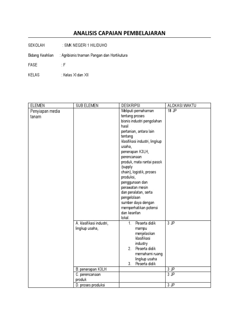 Analisis Capaian Pembelajaran | PDF