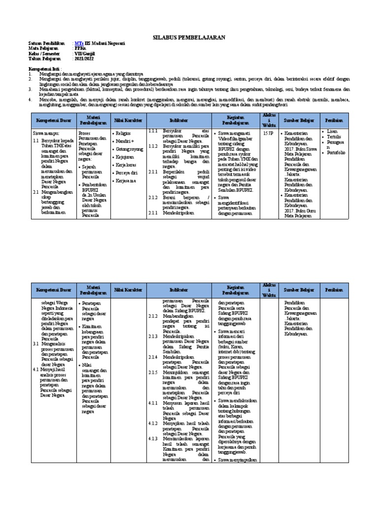 Silabus PPKN Kelas 7 | PDF