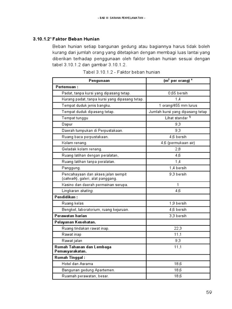 Permen - Pu - 26 - 2008 Faktor Beban Hunian | PDF