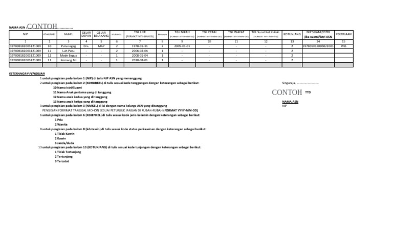 Template Data Keluarga ASN | PDF
