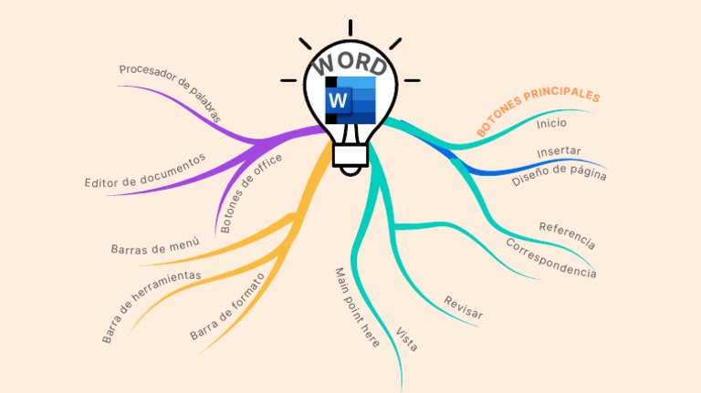 Mapa Mental Word | PDF