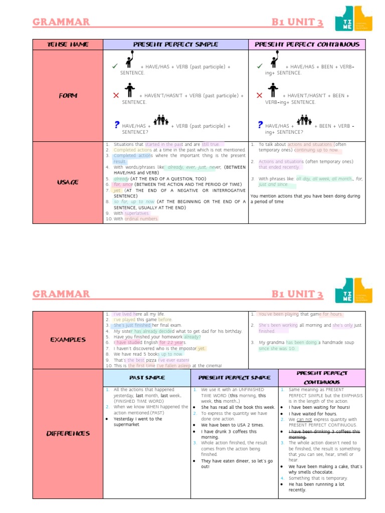 Unit 3 Grammar | PDF | Verb | Semantic Units