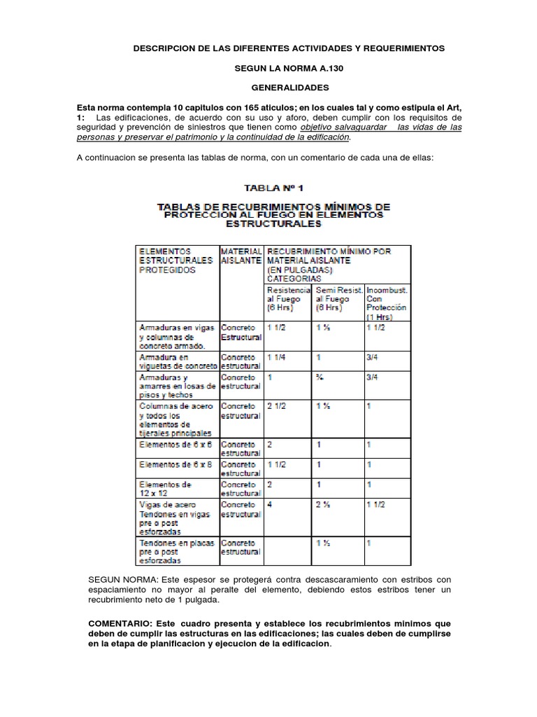 Resumen Cuadros Norma A130 - Ing Jenner Fernandez Baca Chicata | PDF ...