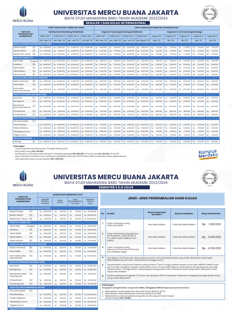 Rancangan Tabel Biaya R1 Dan IC | PDF