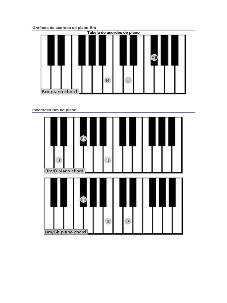 Acordes e Inversões Bm no Piano | PDF