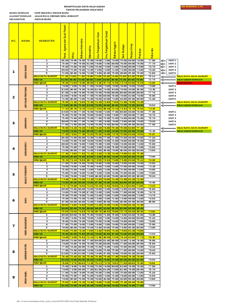 Format Rekapitulasi Data Nilai Ijazah Tahun Pelajaran 2022-2023 Kirim | PDF