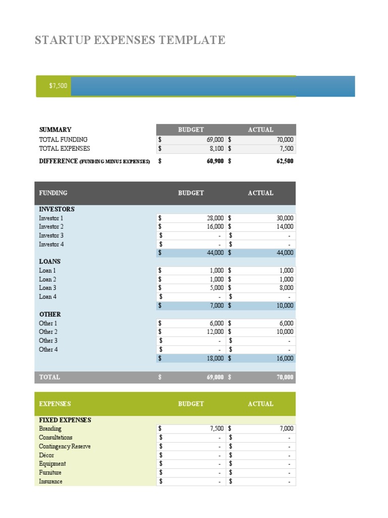 Business Startup Costs | PDF