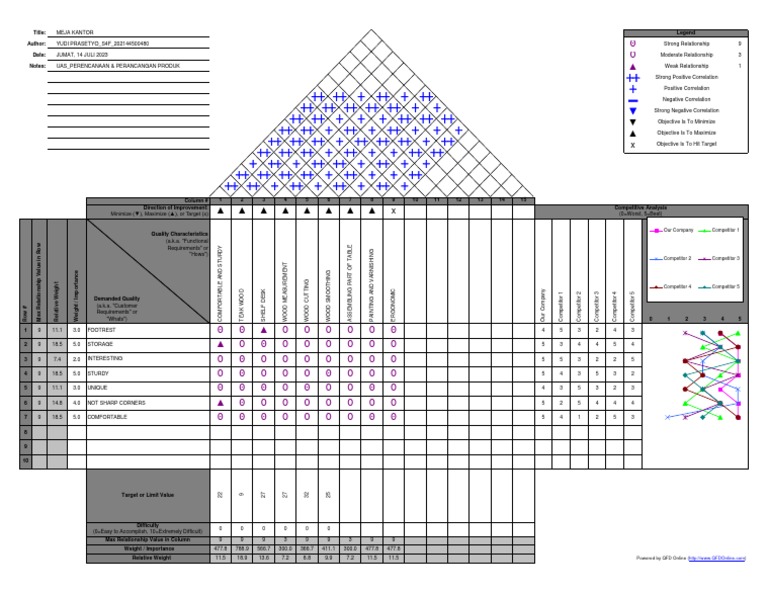 PPP Dikompresi | PDF | Applied Mathematics