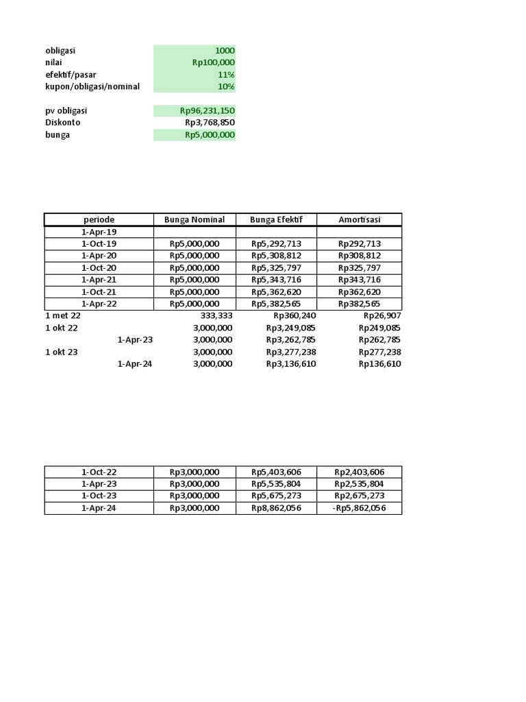 Obligasi Diskonto Quiz | PDF | Pengelolaan Keuangan & Uang | Hukum