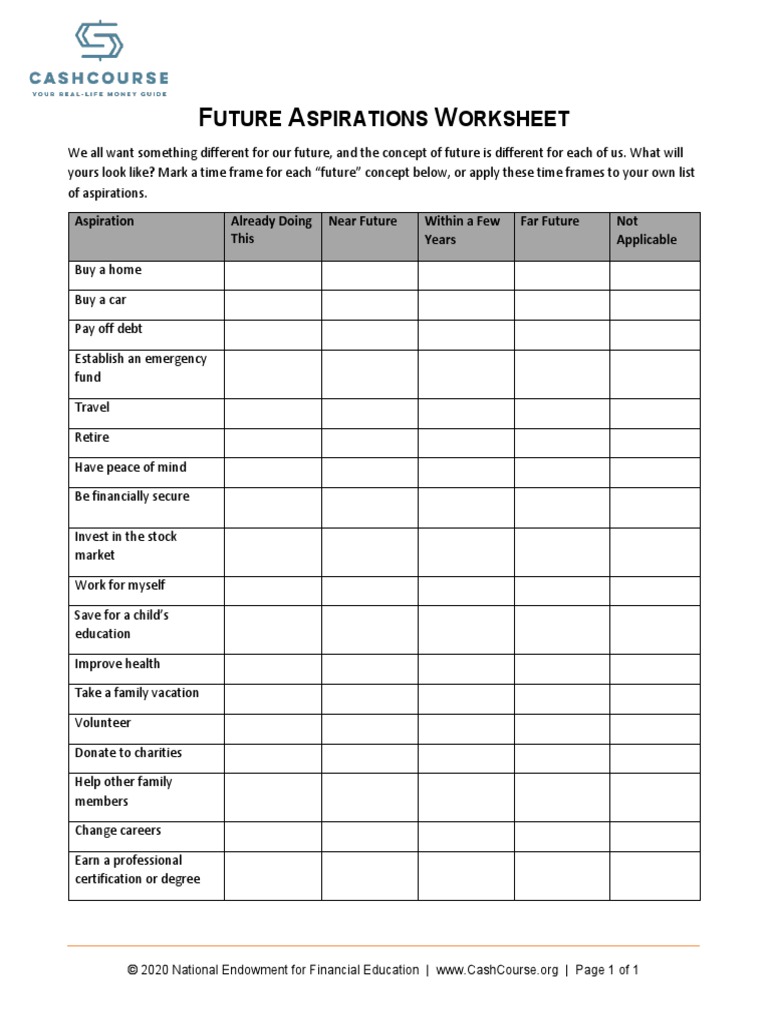Future Aspirations Worksheet | PDF
