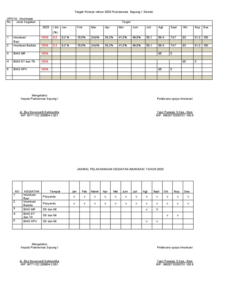 Monev PTM 2023 Fix | PDF