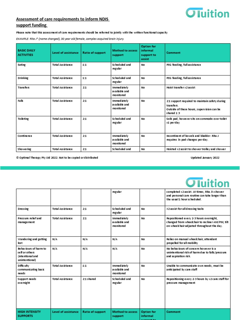 SIL - Table Example Rita | PDF | Urinary Incontinence | Risk