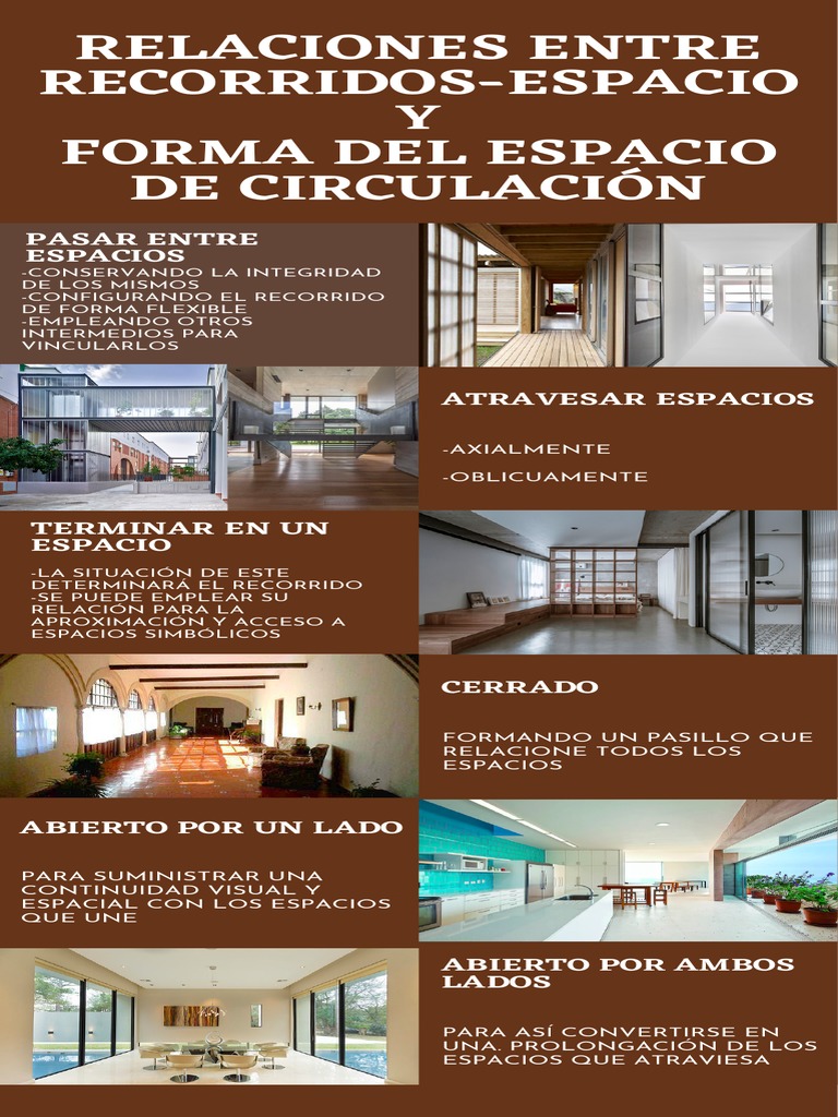 Relaciones Entre Recorridos-Espacio y Forma Del Espacio de Circulación | PDF