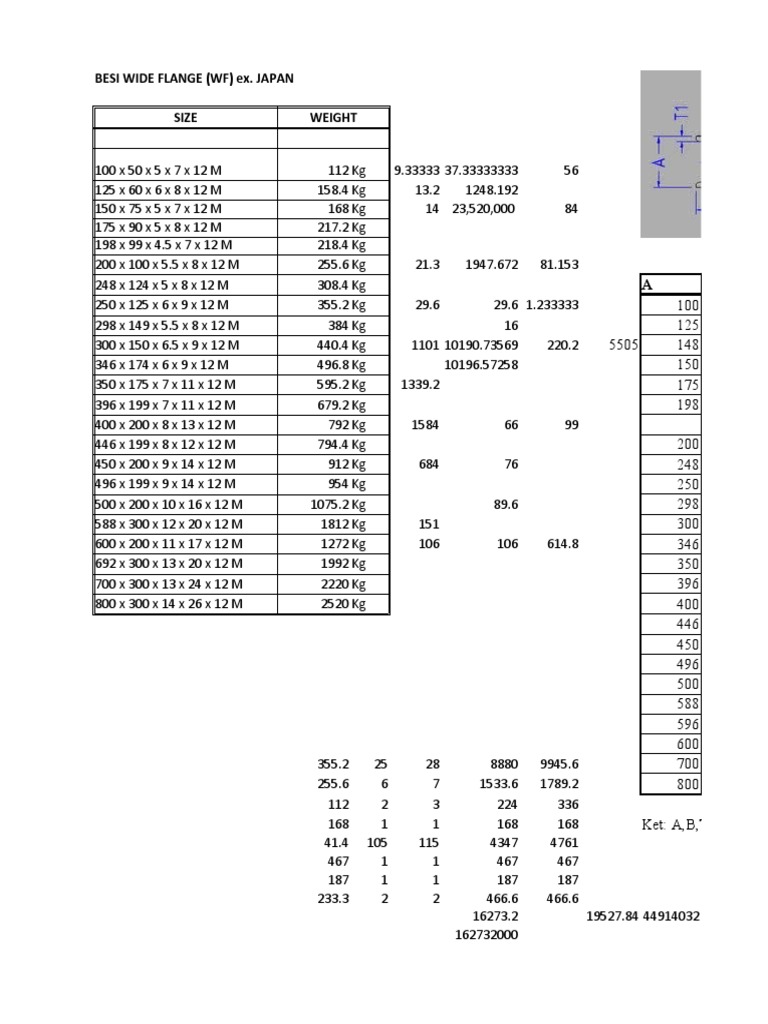 New Tabel Material | PDF | Metals | Industrial Processes
