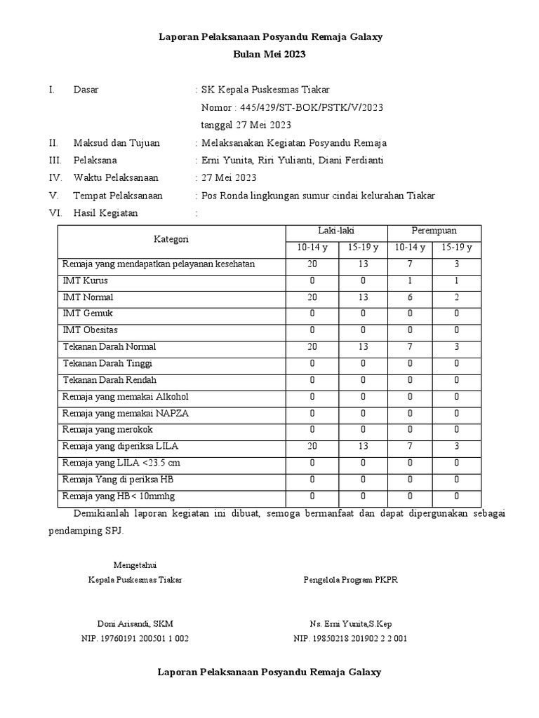 Laporan Posyandu Remaja 2023 | PDF
