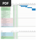 Process Effectiveness Assessment Report (PEAR) | PDF | Performance ...