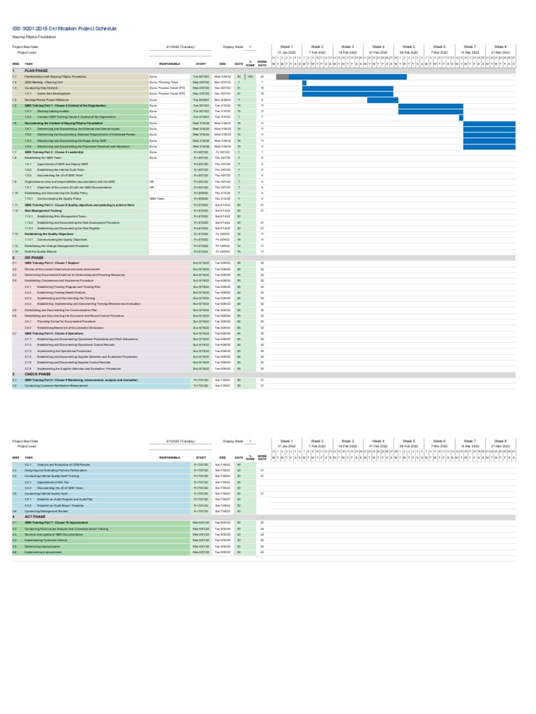 NPF ISO Certification Project Plan | Download Free PDF | Quality ...