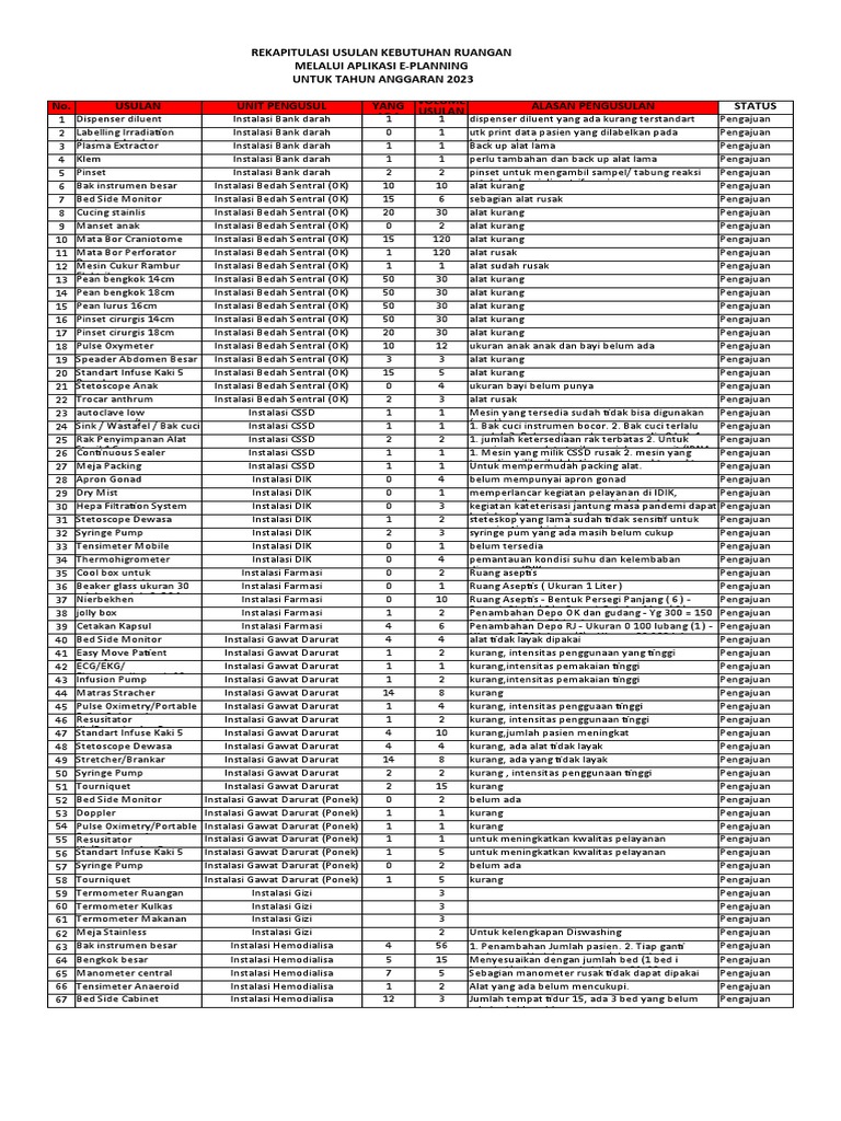 Usulan Alkes 2023 | PDF