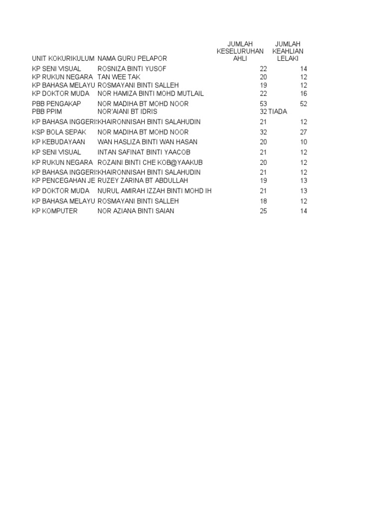 Laporan Koko 2 (Guru) | PDF