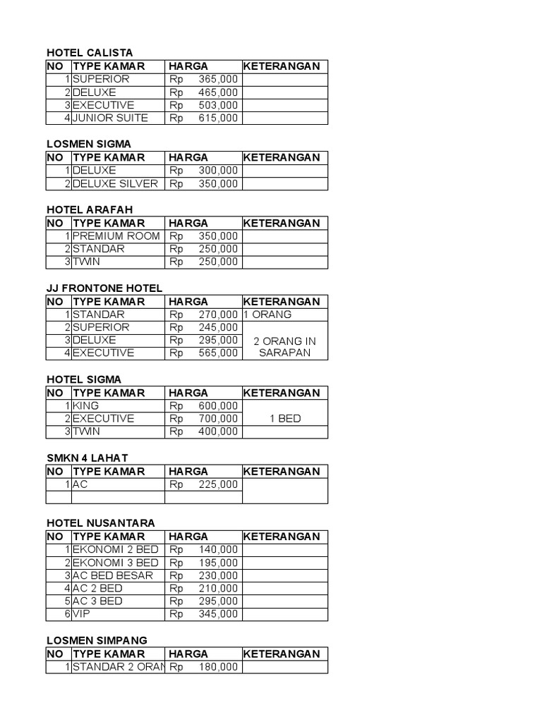 Daftar Harga Hotel | PDF