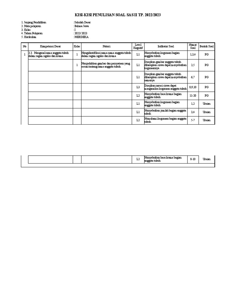 Kelas 1 Bahasa Jawa Kisi-Kisi Sas 2, TP.22-23 | PDF