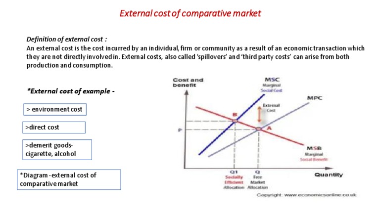 External Cost of Comparative Market | PDF