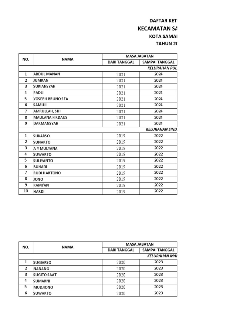 Format Data Ketua RT | PDF