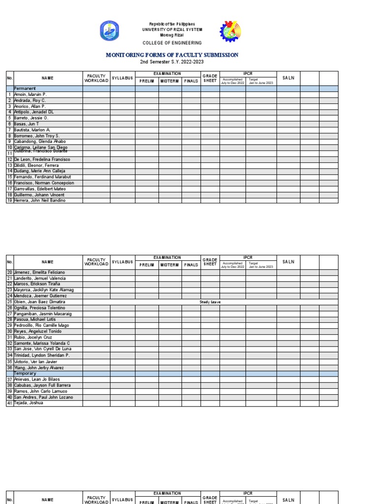 Faculty Submission Monitoring Forms 2023 | PDF