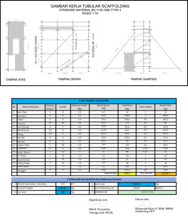 Scaffolding Component Weight Analysis | PDF | Scaffolding | Materials