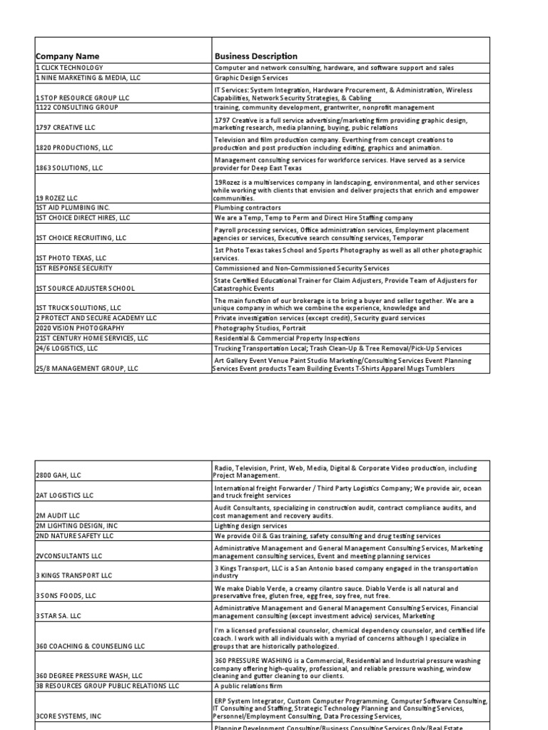 Other Services Hub List | PDF | Consultant | Graphic Design