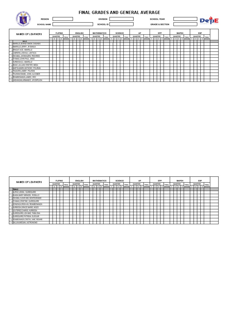 Grade 3 Final Grades Summary | PDF