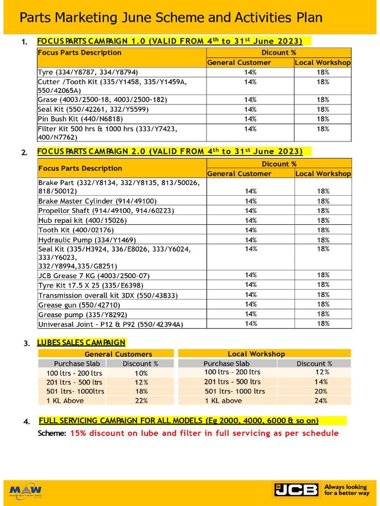 Parts Marketing Scheme and Activities For The Month of June - PPTX ...