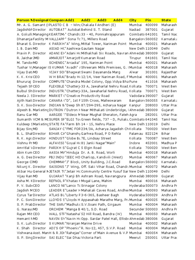 Business Directory Samples | PDF | Tamil Nadu | Textiles