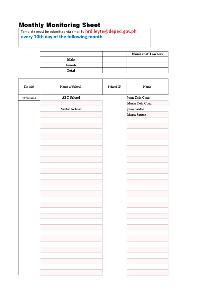 IPBT Monthly Monitoring Sheet - Region 8 | PDF