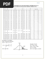 Jadual Taburan Kebarangkalian Normal | PDF
