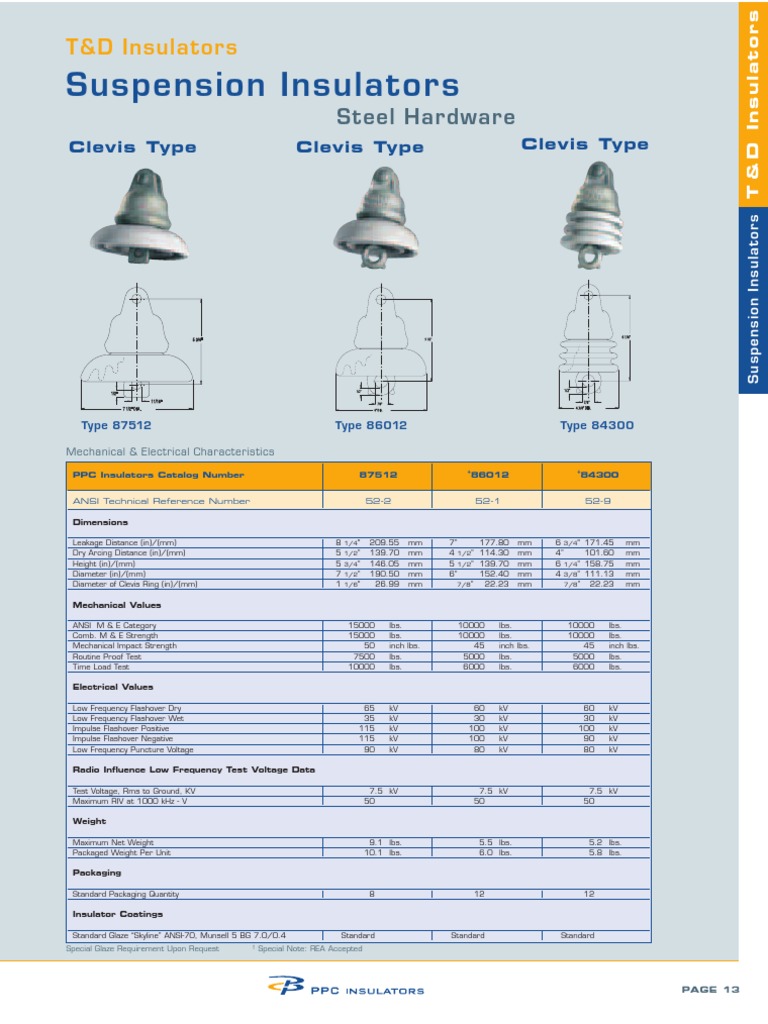 Suspension Insulators | PDF | Insulator (Electricity) | Electric Arc