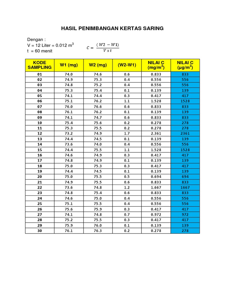 Data Hasil Sampling Debu Perumnas Klender | PDF