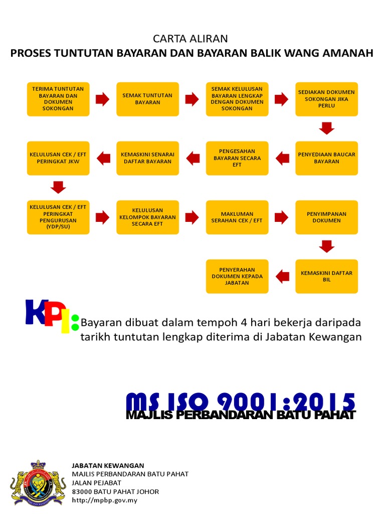 Carta Aliran Jabatan Kewangan MPBP JOHOR | PDF